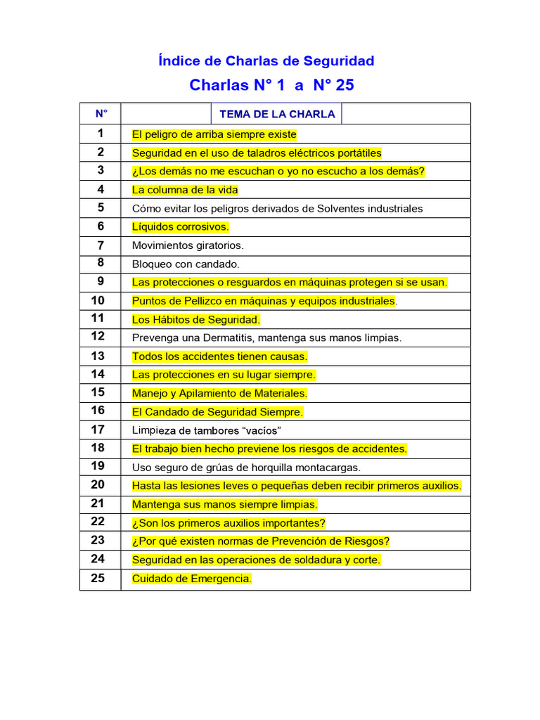 Platicas de Seguridad | PDF | La columna vertebral | Solvente
