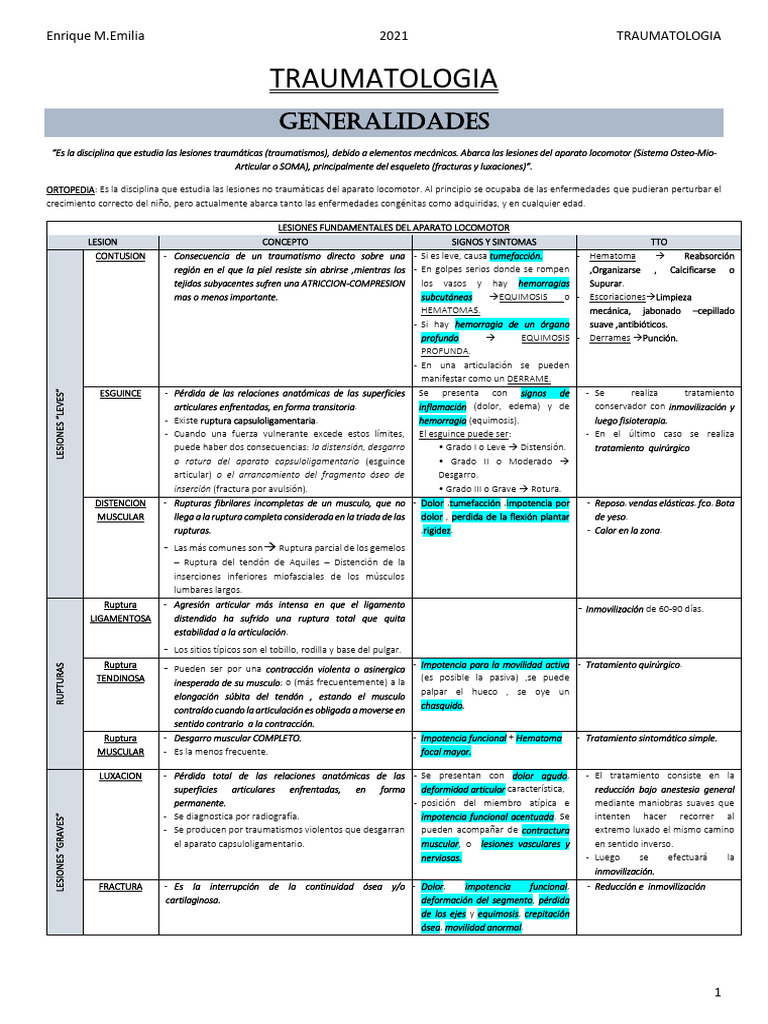 Lesiones Traumatológicas y su Tratamiento | PDF | Hueso | Traumatologia
