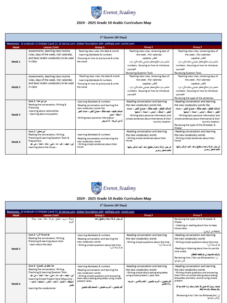 2024-2025 Grade 10 Arabic Curriculum | PDF | Vocabulary | Verb