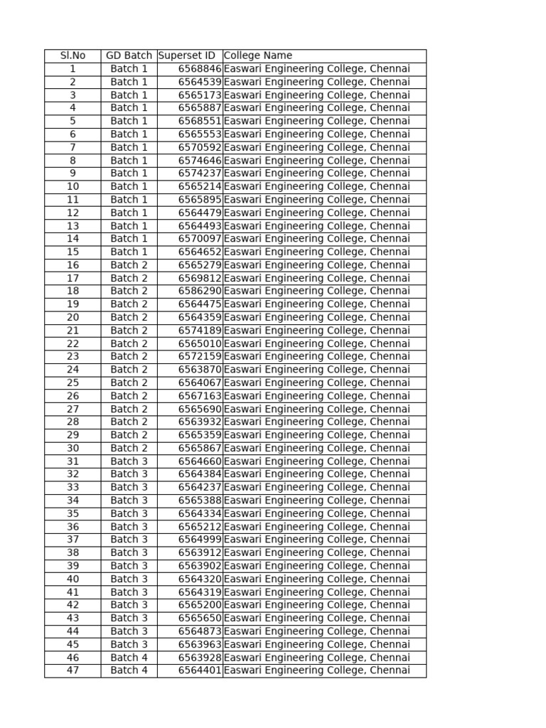 Placement Final Eligible List | PDF