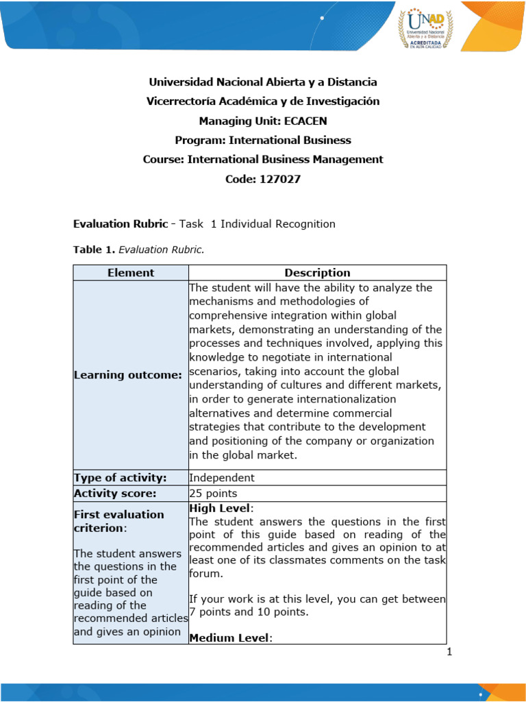 International Business Management Rubric | PDF | Evaluation | Learning