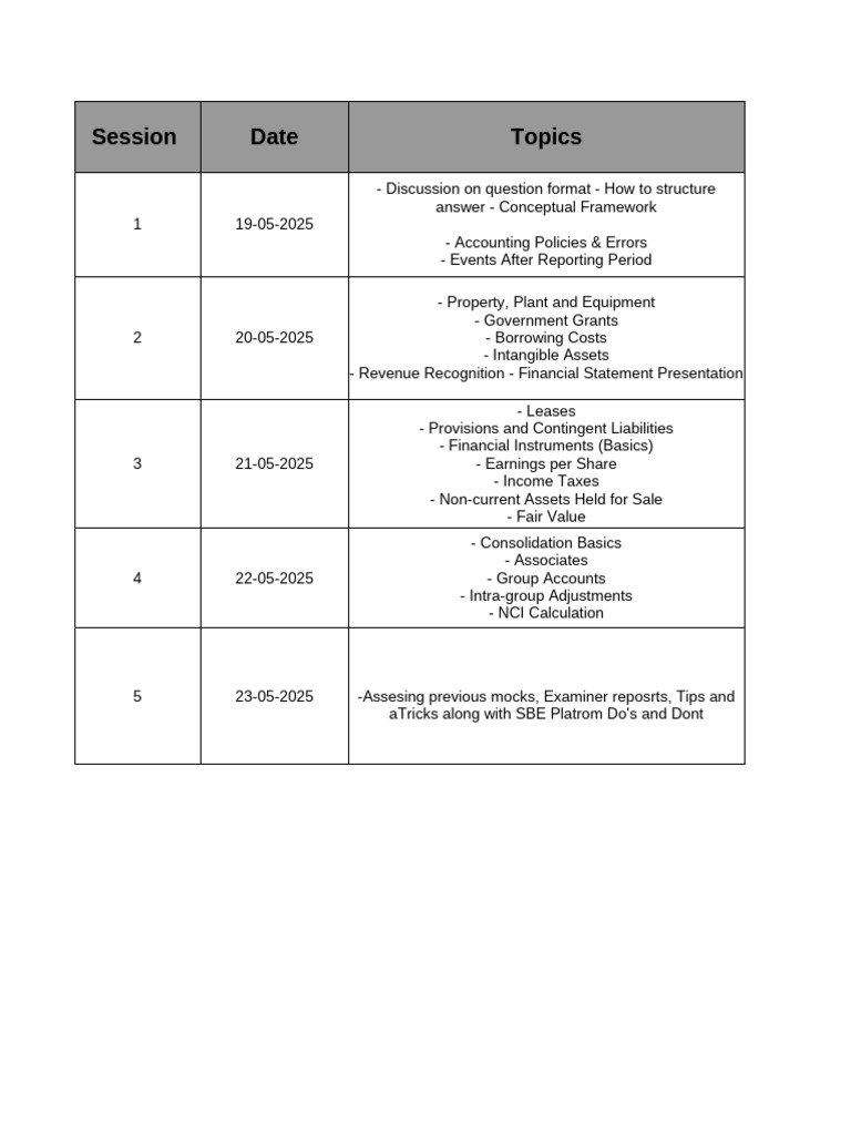 FR Lesson - Revision Handout & Lesson Plan | PDF | Fair Value | International Financial ...