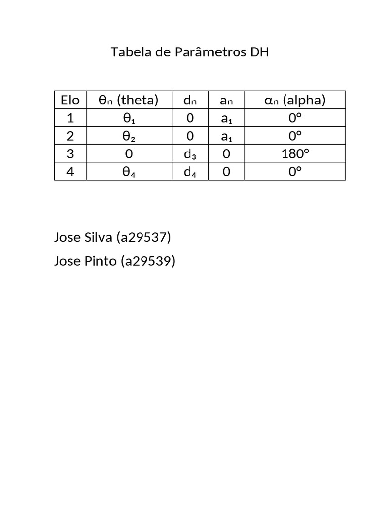 Tabela de Parâmetros DH | PDF