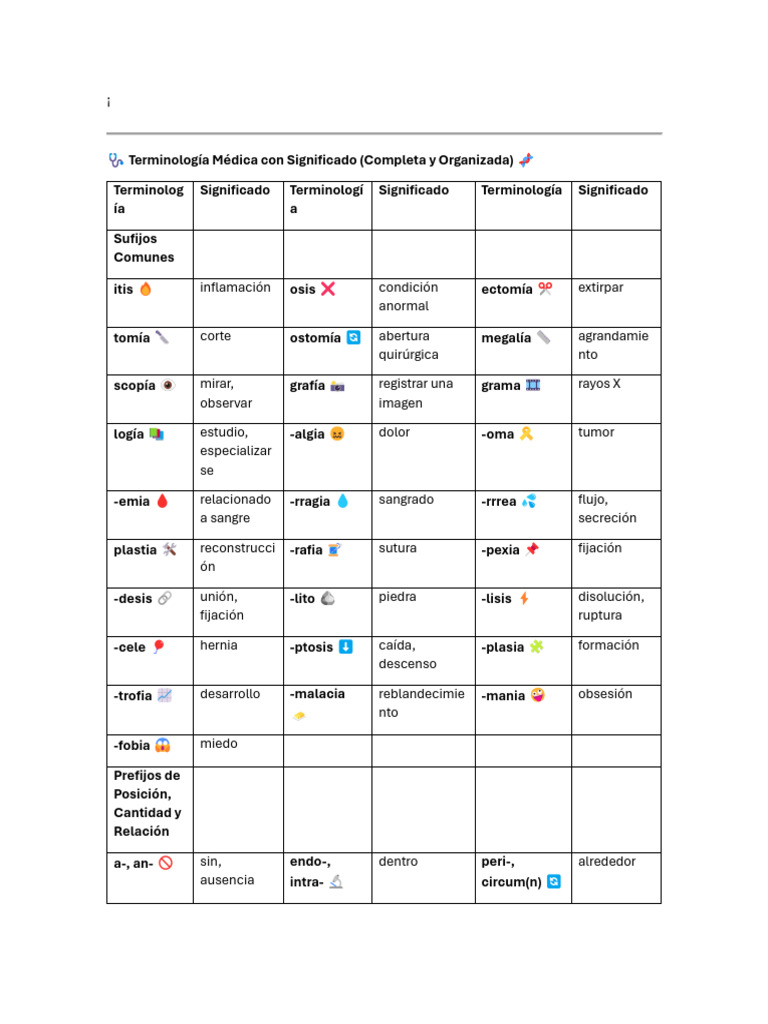 ? Terminología Médica Con Significado | PDF | Tracto gastrointestinal ...