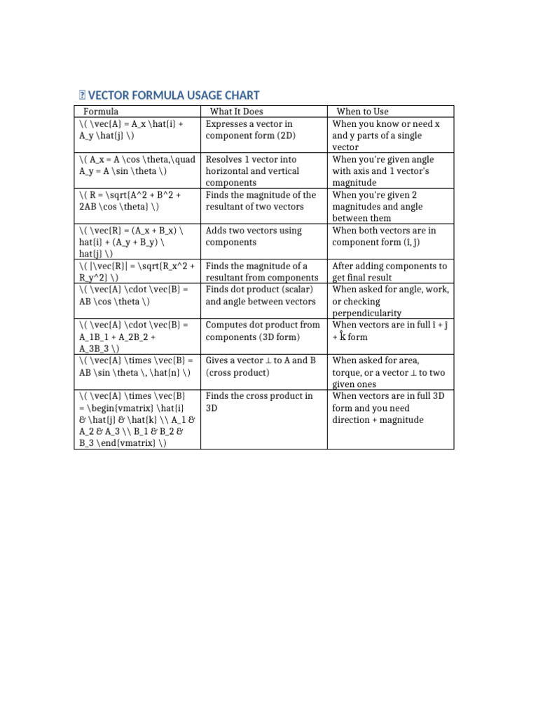 Vector Formula Usage Chart | PDF