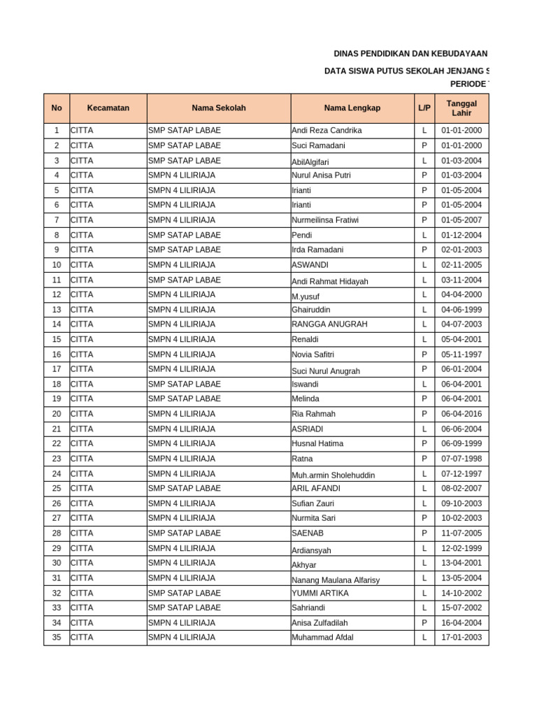 Data Siswa Putus Sekolah Tahun 2012 2021 SMP | PDF