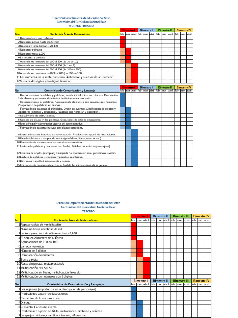 Contenidos de La Primera Unidad de Matematica y Lenguaje | PDF ...