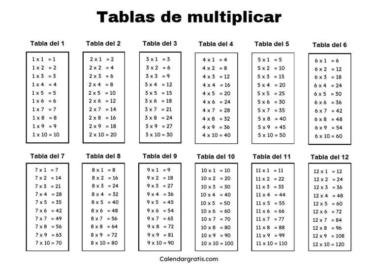 Tablas de Multiplicar para Niños | PDF