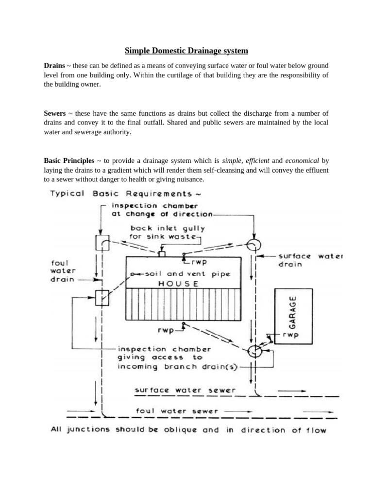 Construction Technology-Domestic Drainage System | PDF