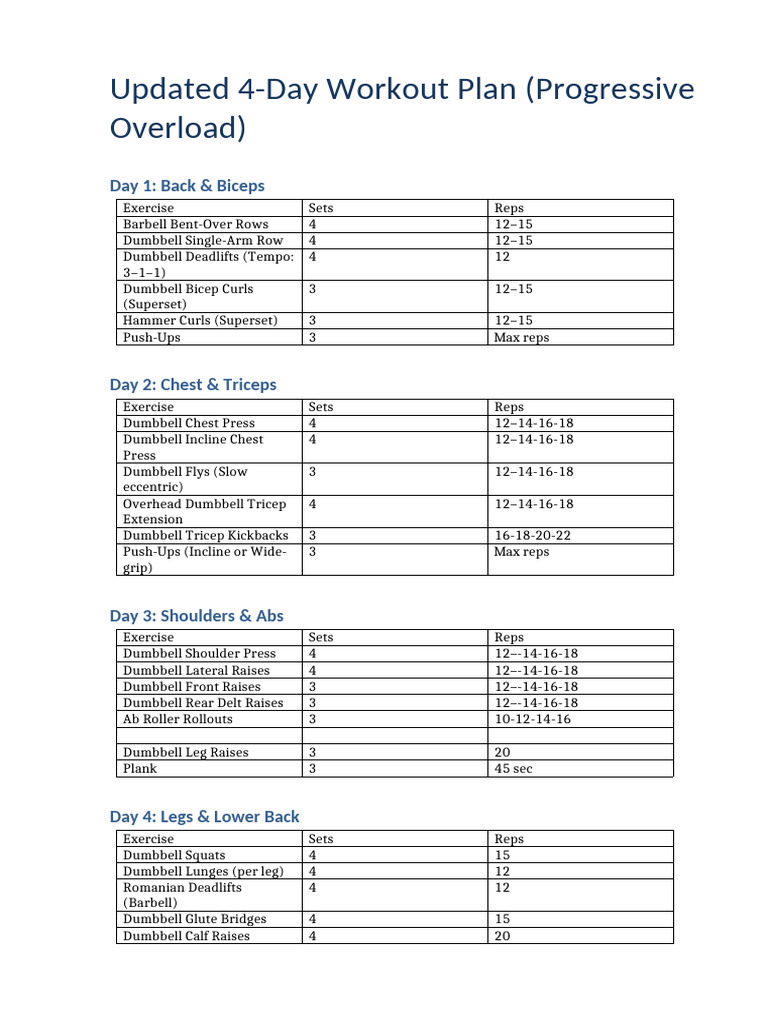 4-Day Progressive Overload Workout Plan | PDF