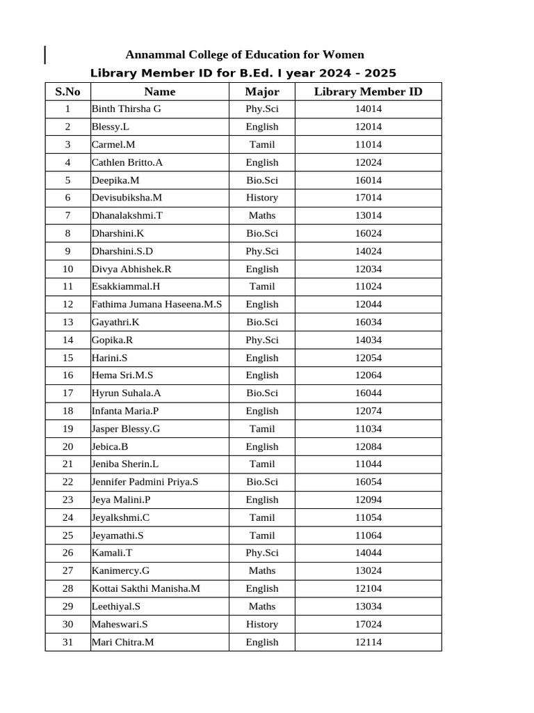 Library ID Cards 2024-2025 | PDF