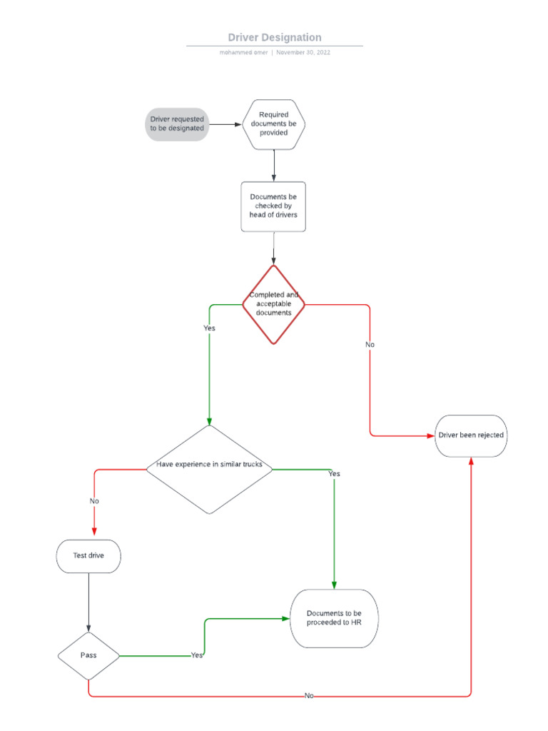 Driver Designation Approval Process | PDF