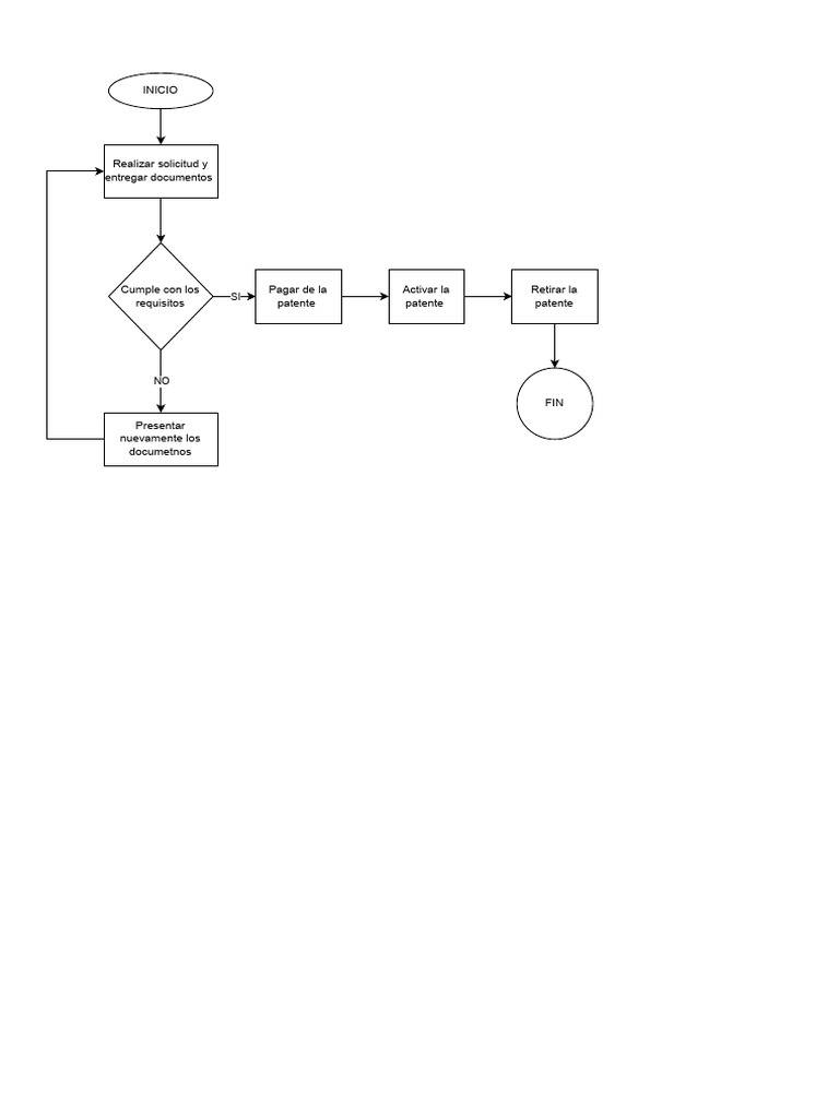 Diagrama Sin Título - Drawio | PDF
