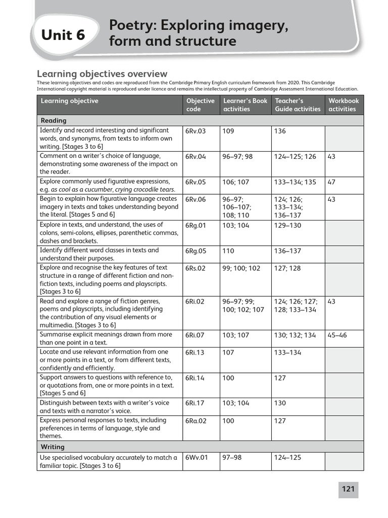 Unit 6 - Poetry - Exploring Imagery, Form and Structure | PDF | Poetry ...