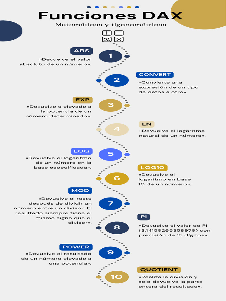 Funciones Dax Matematicas y Trigonometria | PDF | Logaritmo | Trigonometría