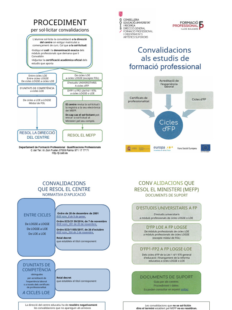Diptic Convalidacions Moduls | PDF