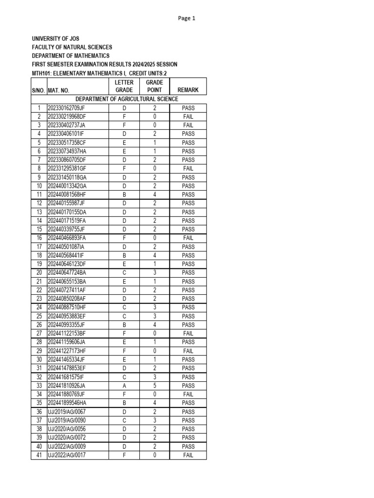 SC 20242025 Chem 101 | PDF