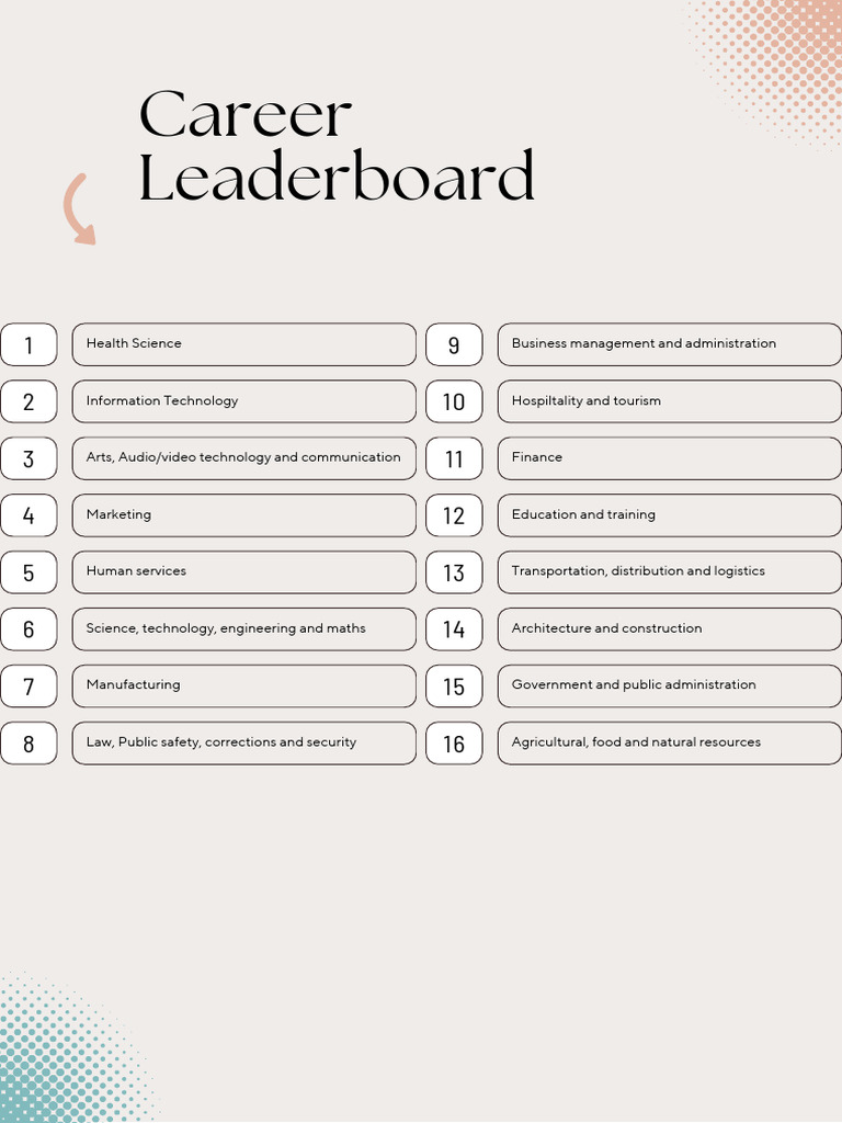 Career Leaderboard | PDF