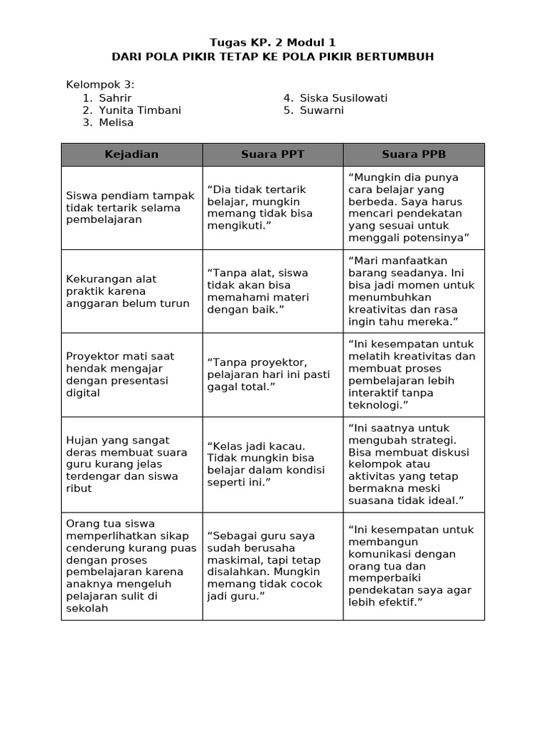 Tagihan KP.2 Modul 1 Dari PPT Ke PPB | PDF