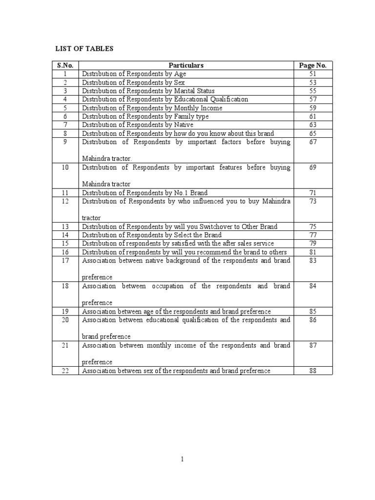 List of Tables S.No. Particulars Page No | PDF | Consumer Behaviour ...