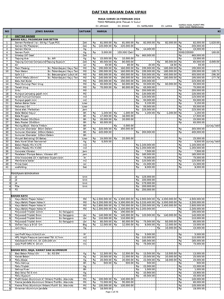 Rab Perbaikan Tps LBB | PDF