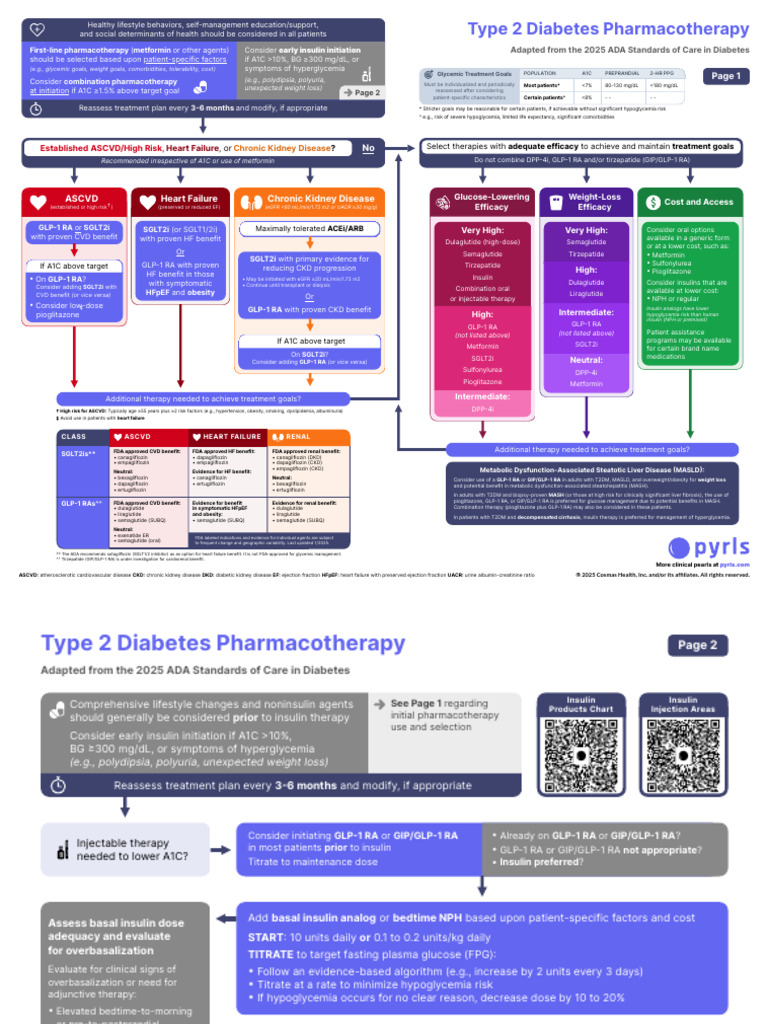 2025 T2DM Pharmacotherapy Chart V1 | PDF | Glycated Hemoglobin | Diabetes