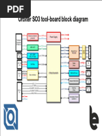 Trigorilla Pinout | PDF