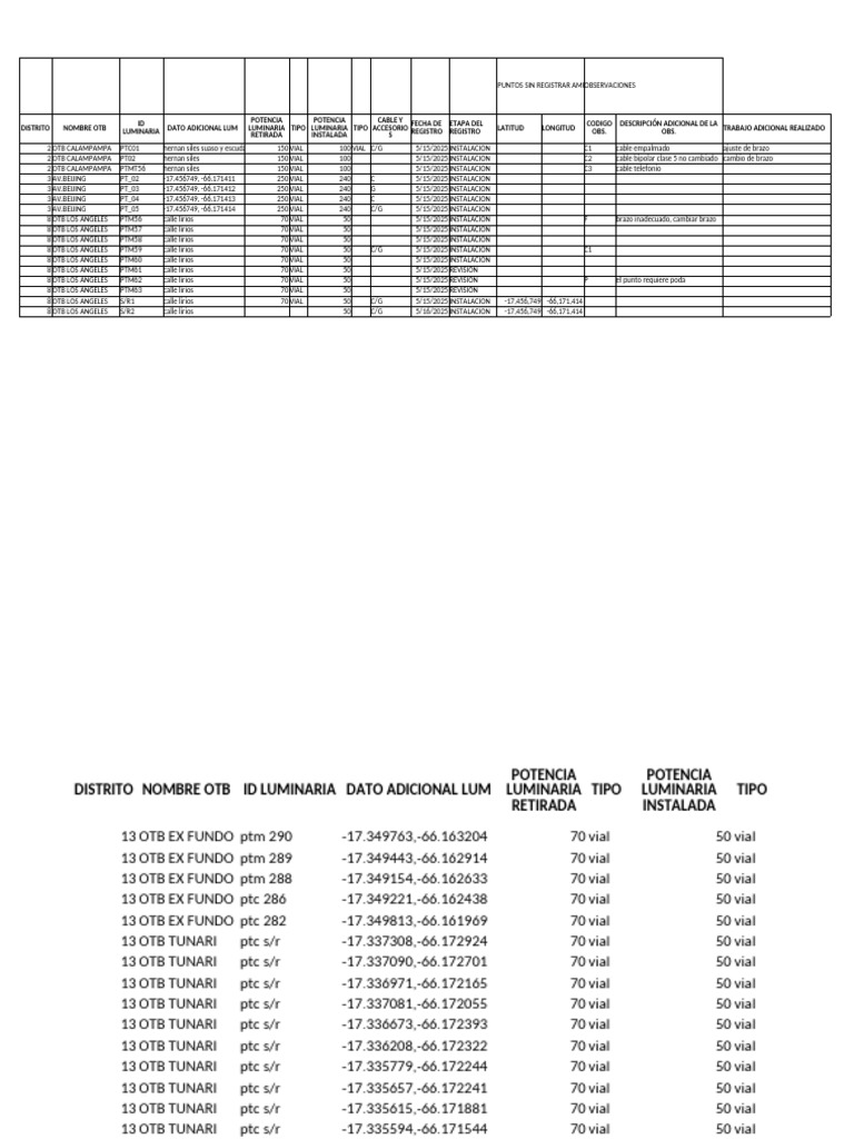 Nueva Planilla de Control Junio 16-21 | PDF