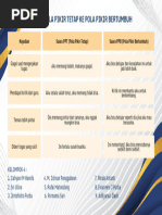 Lembar Kerja Suara PPT Dan PPB | PDF