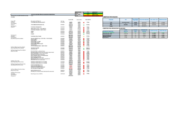 Reporte de Inventario MP 28.06.2025 | PDF