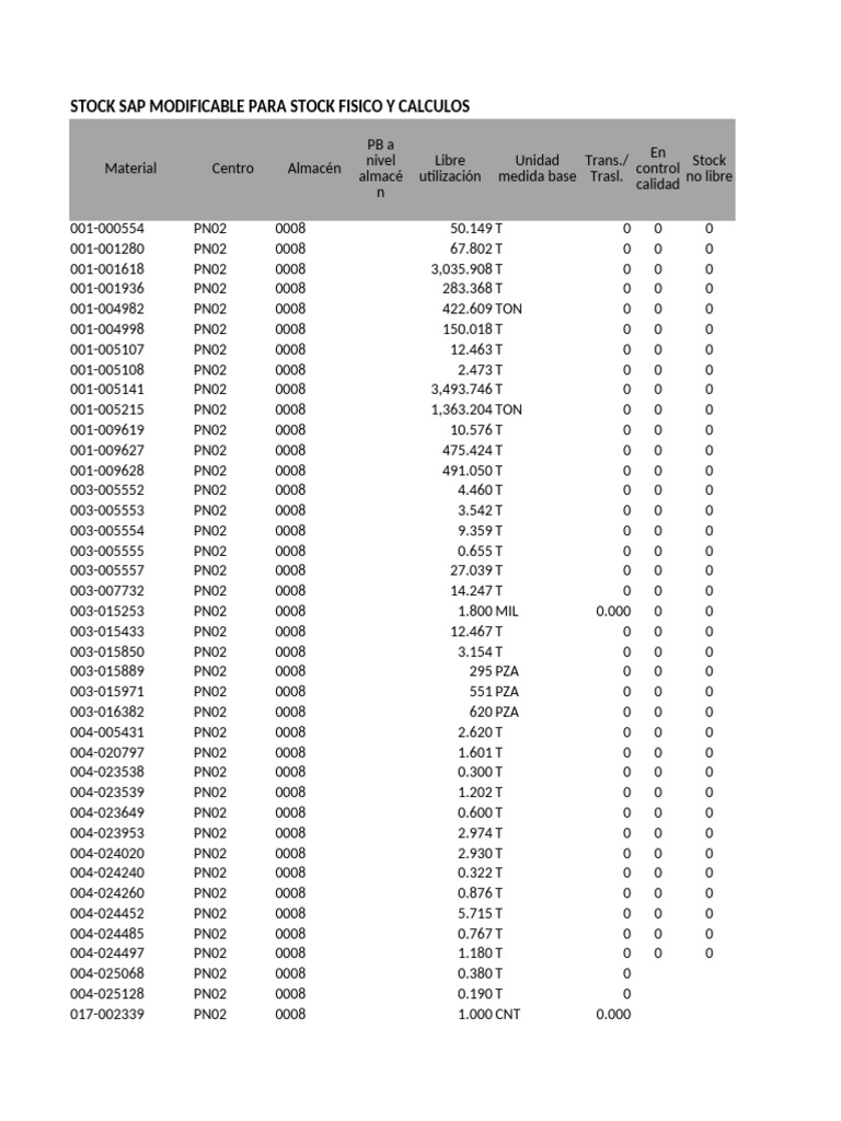 Reporte de Inventario MP 14.06.2025 | PDF | Productos de madera ...