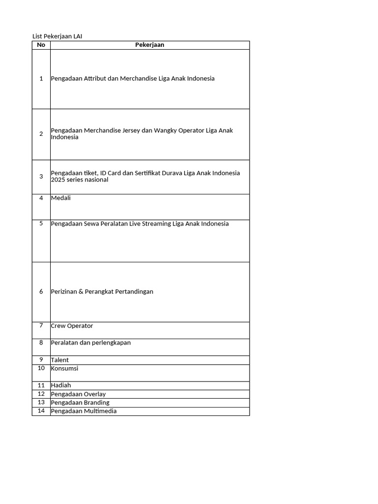 Ceklis LPJ Lai | PDF