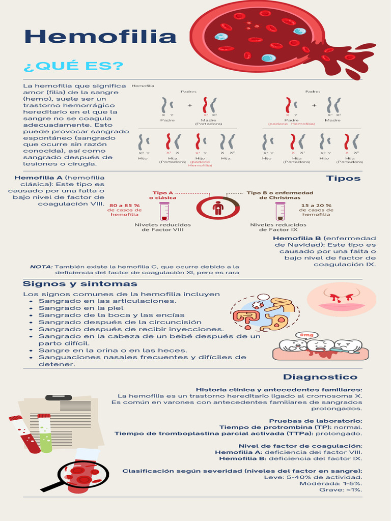Hemofilia | PDF | Hemofilia | Coagulación