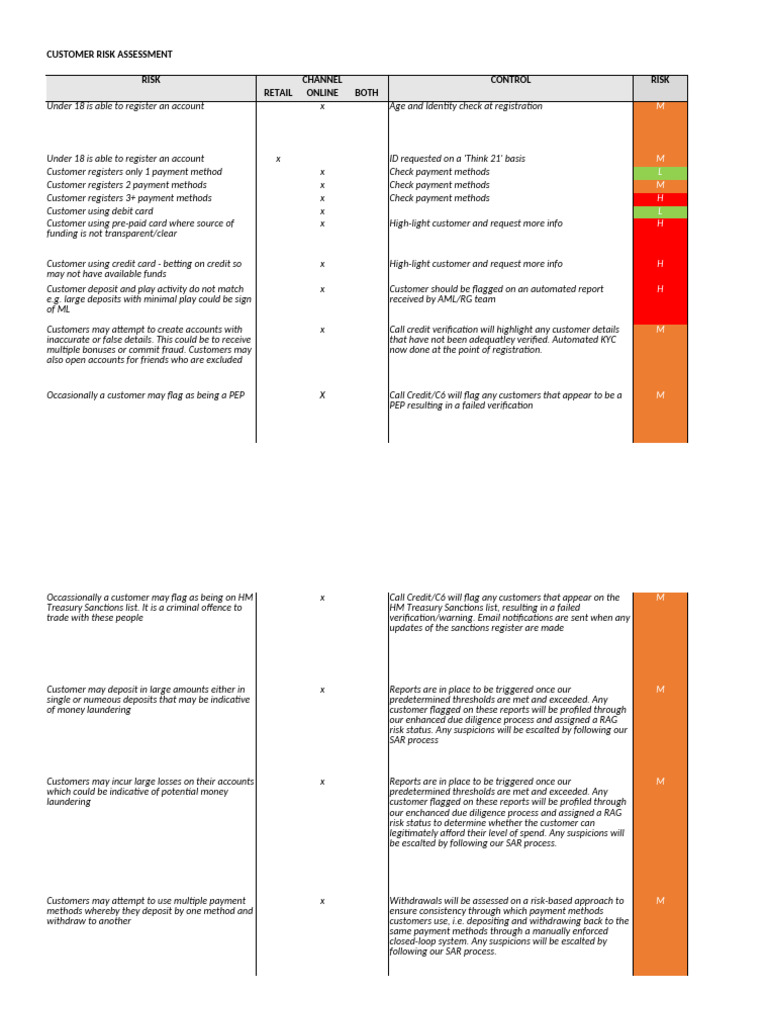 Risk Assessment - DRAFT Template | PDF | Credit Card | Cash