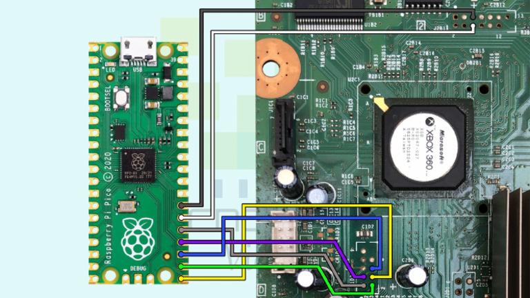 Raspberry Pi XBOX360 FAT | PDF