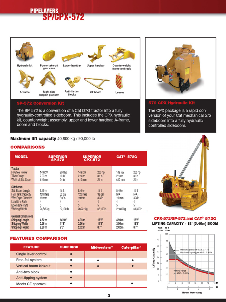 Cat 572G Pipelayer Specifications | PDF | Mechanical Engineering ...