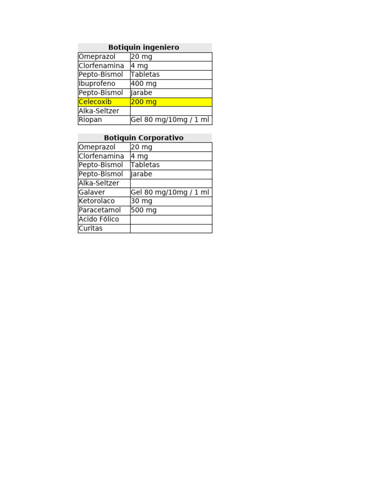 Botiquin | PDF