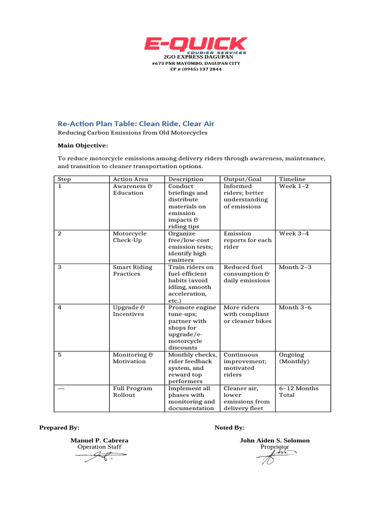 Clean Ride Clear Air Reaction Plan | PDF | Motorcycle
