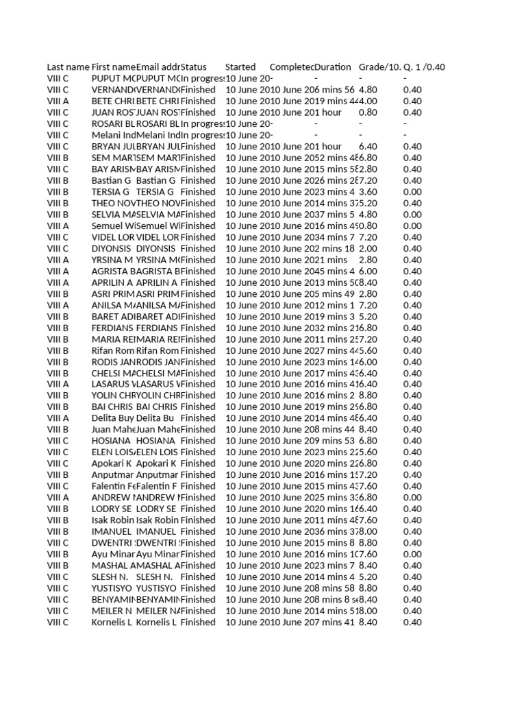 PAKKELASVIII-pend Agama Kristen-Grades | PDF