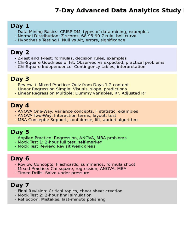7 Day Data Analytics Plan | PDF