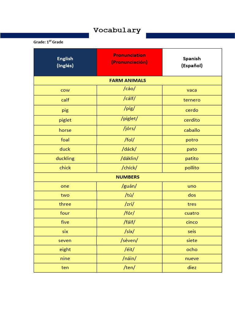 Vocabulary - 1er Grado - Unit 4 | PDF