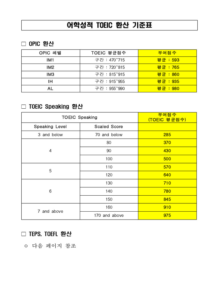 Conversion des scores TOEIC et OPIC | PDF