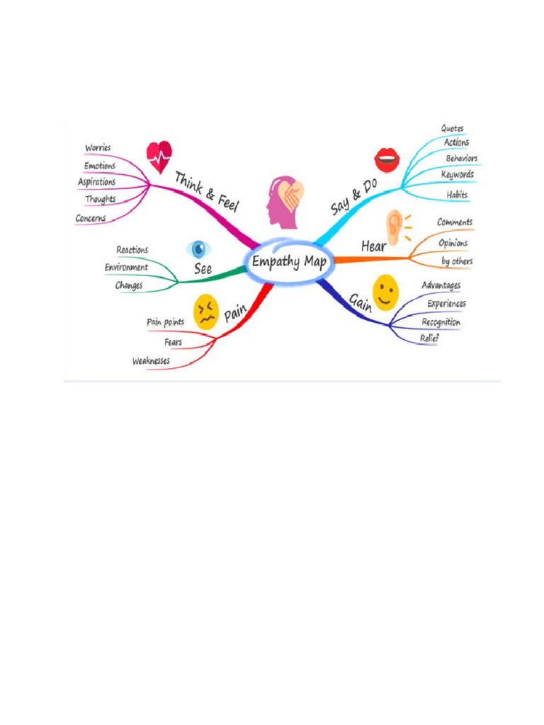 Mind Mapping | PDF
