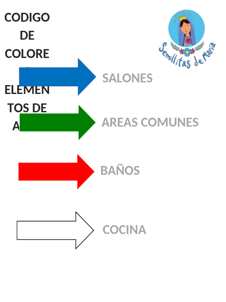 Codigo Colores | PDF