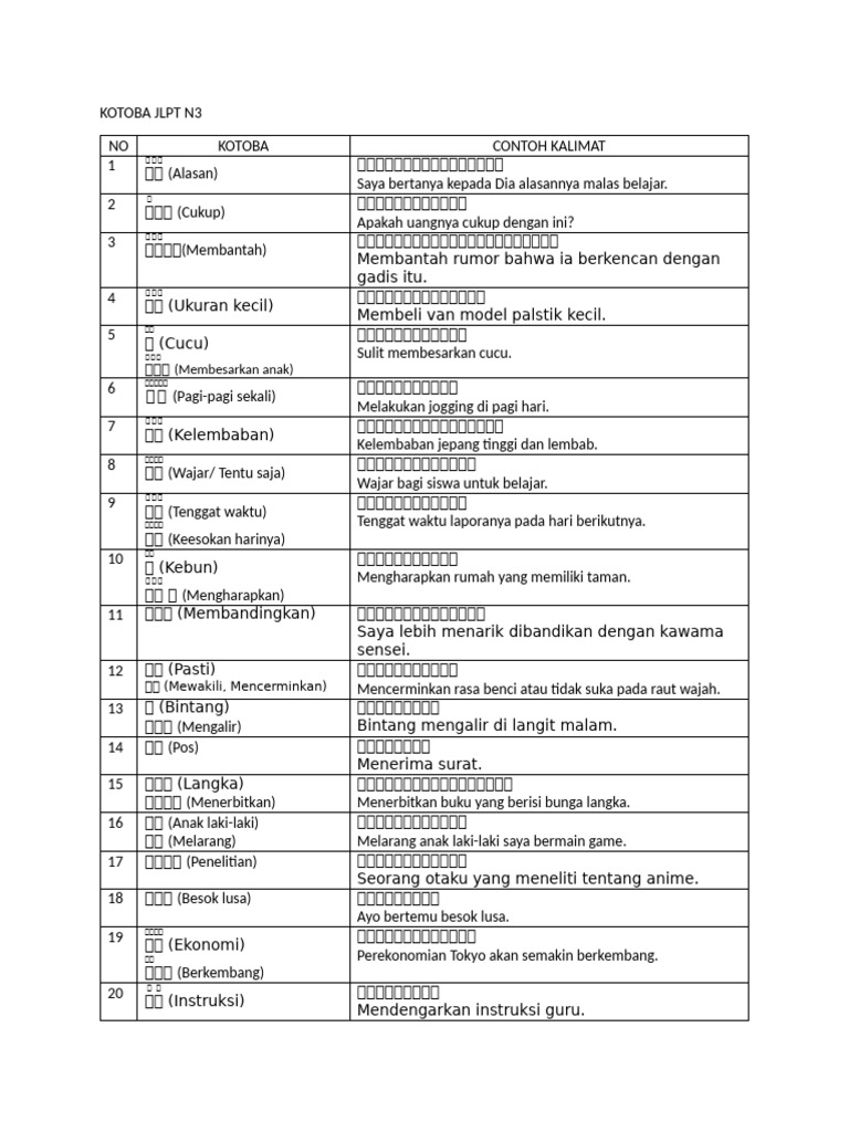 Kotoba JLPT n3 | PDF