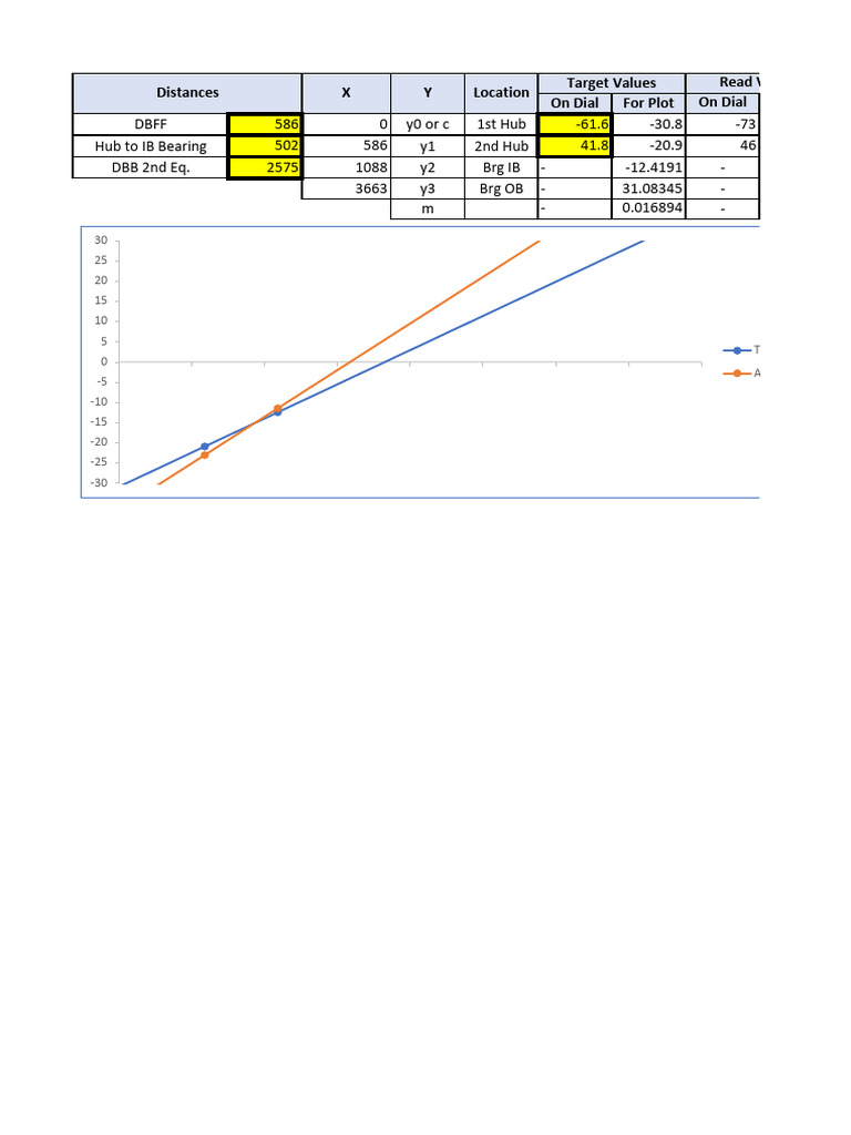 Alignment Calculator For MCO | PDF