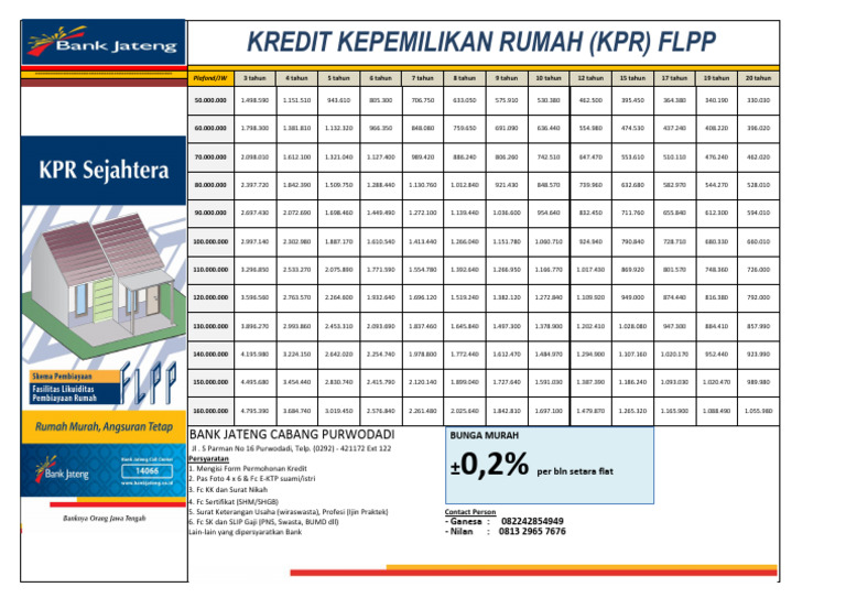 Brosur Angsuran FLPP | PDF