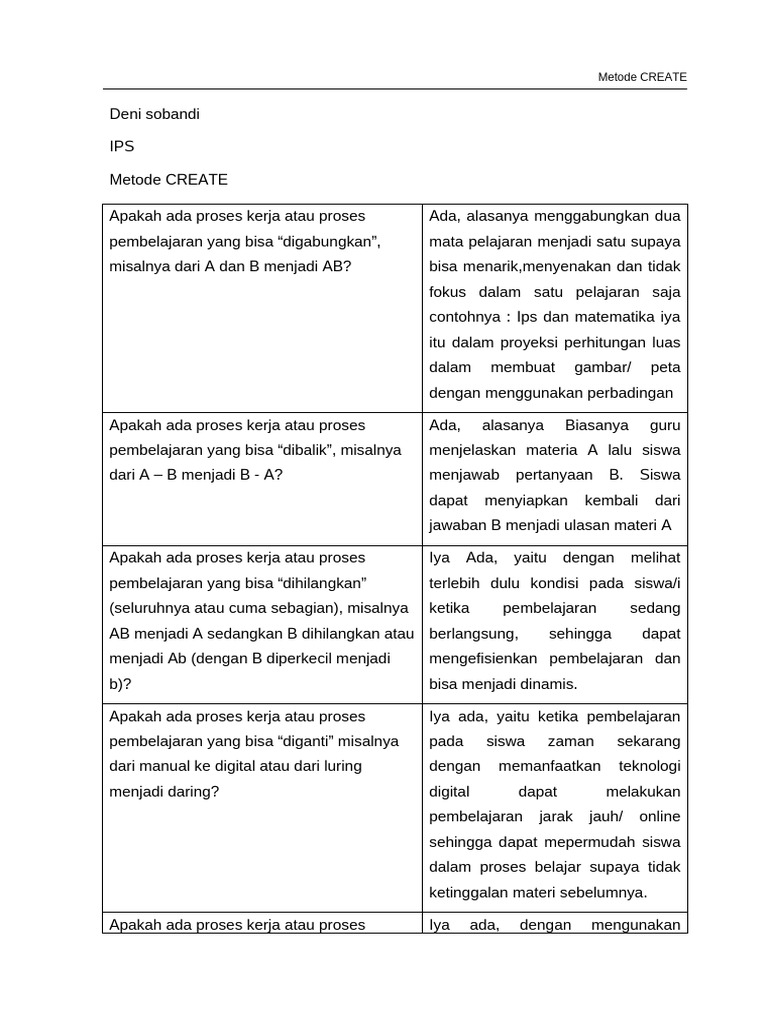 Metode CREATE KP 5B Deni | PDF