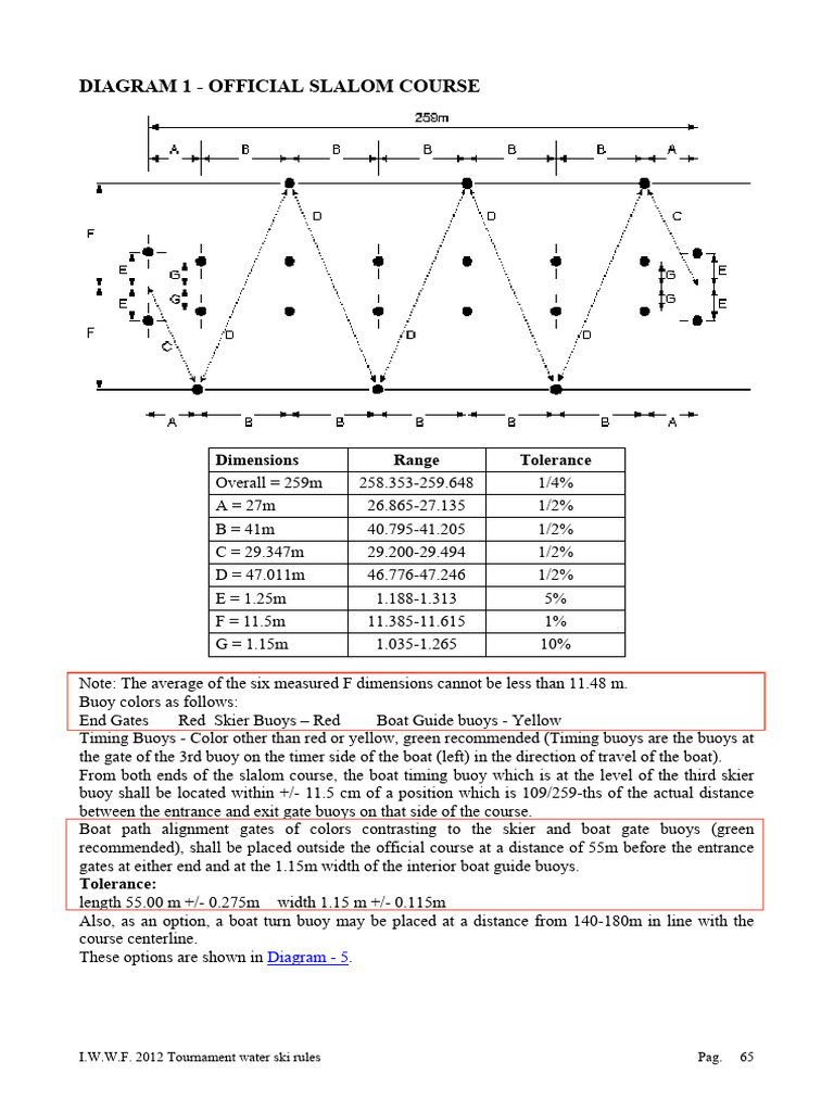 Official Slalom Course Dimensions | PDF