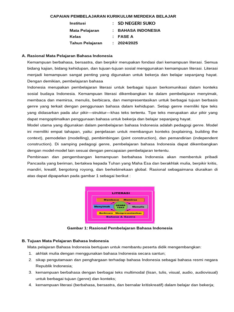 CP Semester 1 Semua Mapel | PDF